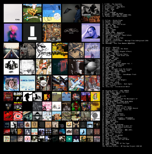 국힙 앨범 TOP 100 - 국내 힙합 - 힙합엘이 | HIPHOPLE.com