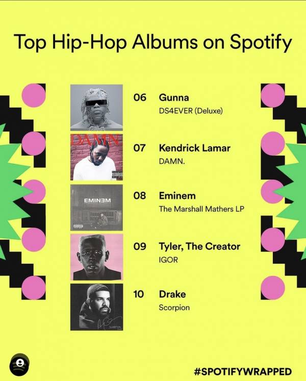 힙합엘이 - 스포티파이 top 10 힙합 앨범