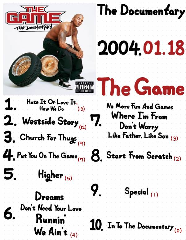 힙합엘이 - 더 게임 - The Documentary 최애곡 결과!