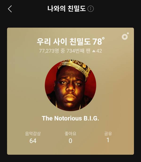 비기 상위 1%!!!!!! 근데.. - 국외 게시판 - 힙합엘이 | HIPHOPLE.com